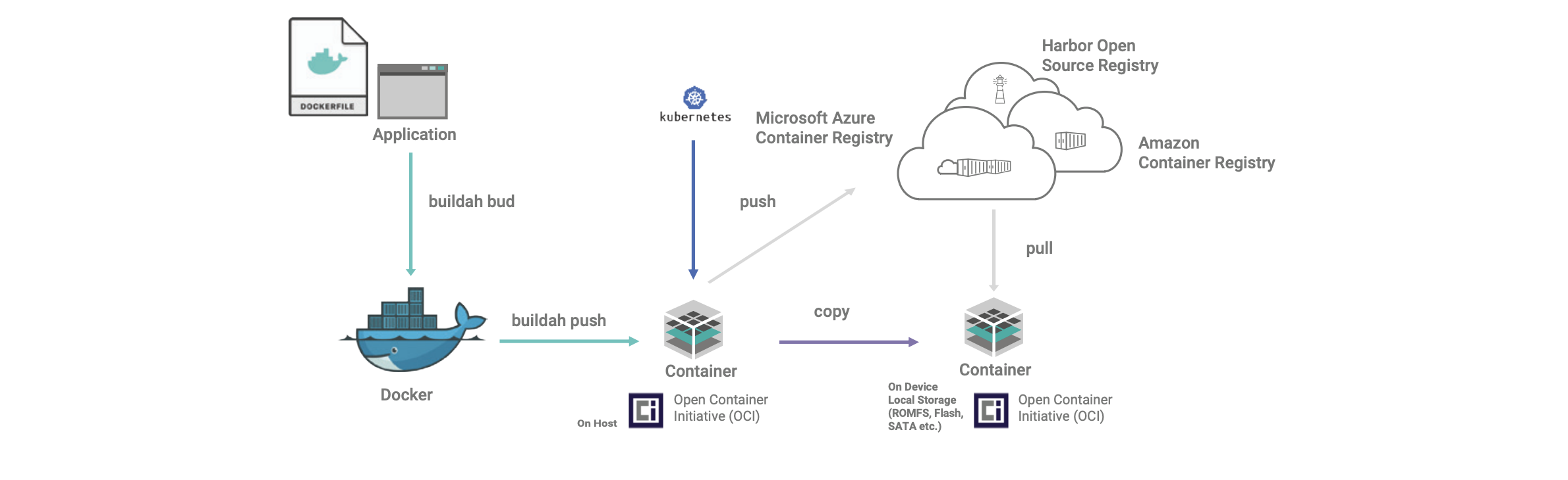 VxWorks Datasheet: World's Leading Real-Time Operating System